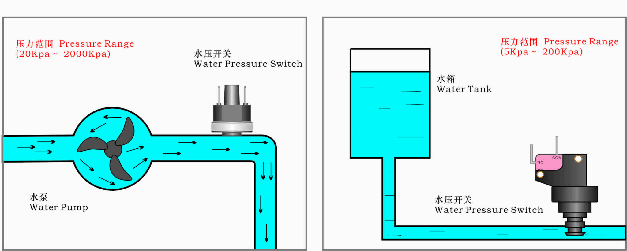 Water pressure control - Regal
